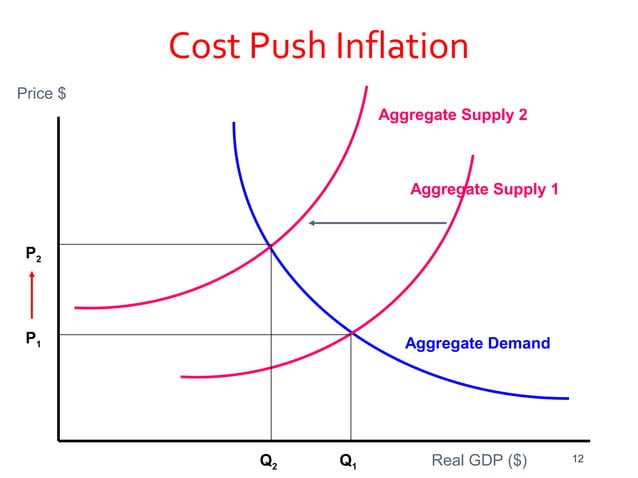 Inflation and deflation | PPT