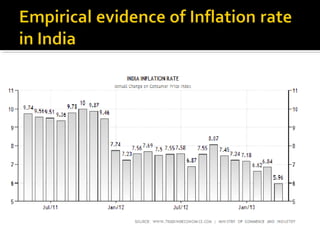 Inflation and deflation | PPT