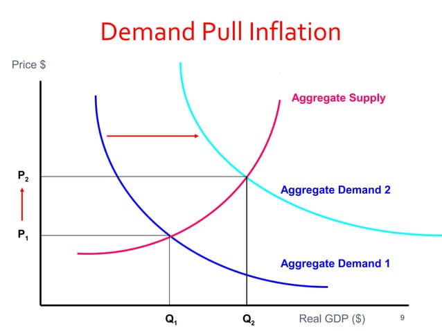 Inflation and deflation | PPT