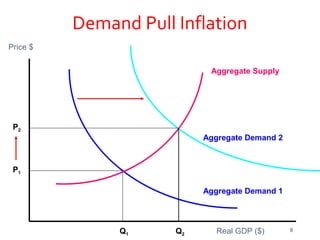 Deflation Diagram