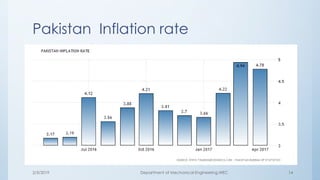 Inflation and deflation | PPT