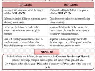 INFLATION AND DEFLATION.pptx