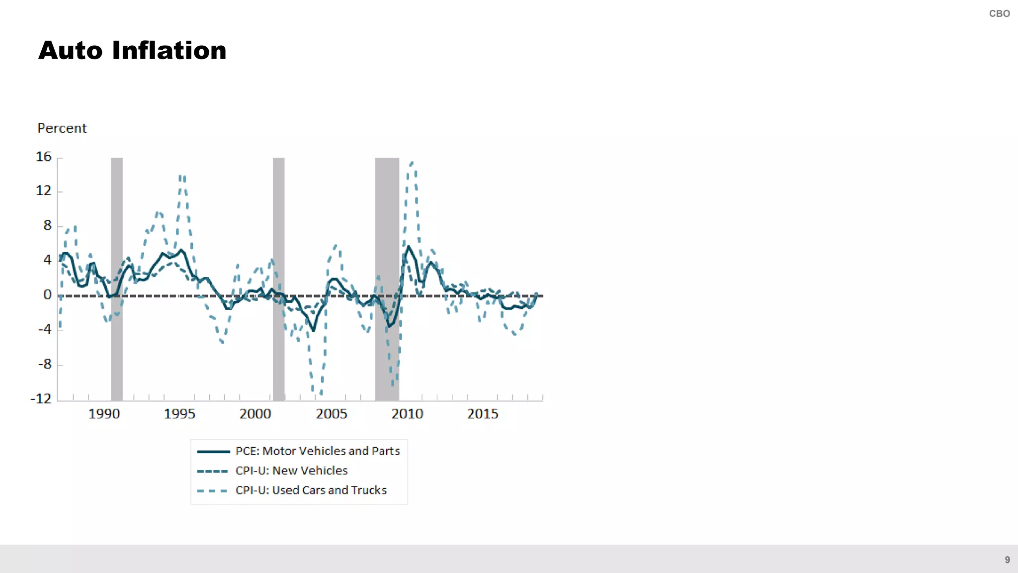 Inflation and the Phillips Curve | PDF