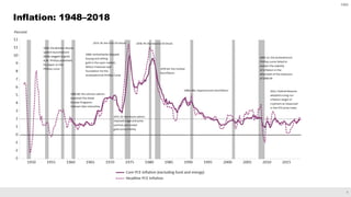 Inflation and the Phillips Curve | PDF