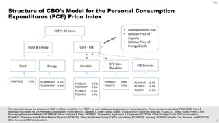Inflation and the Phillips Curve | PDF