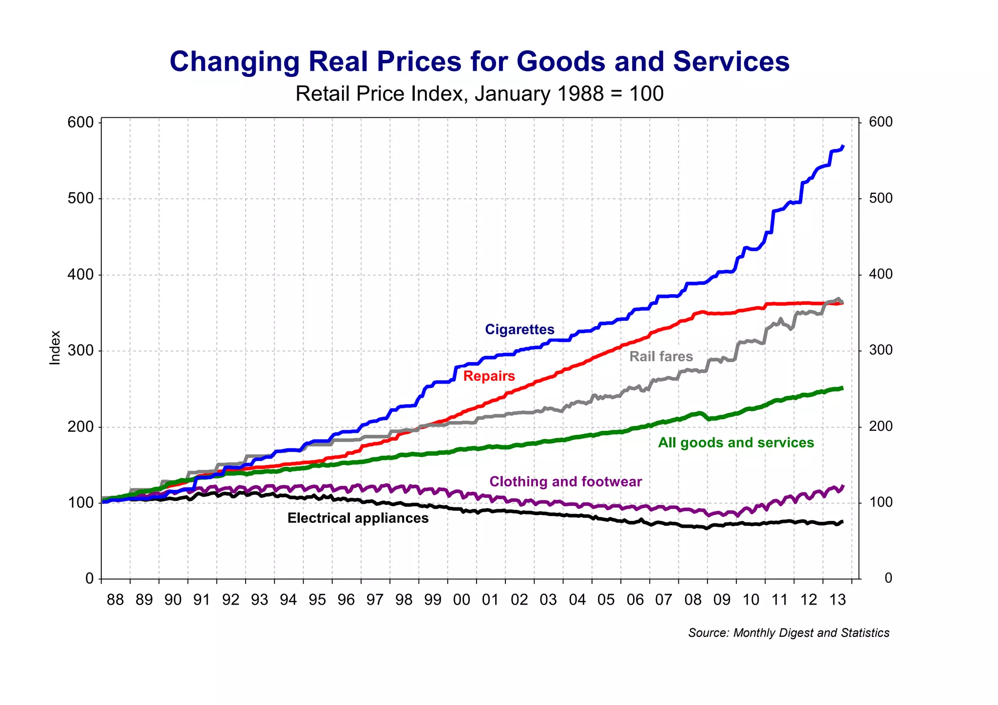 Inflation charts | PPT