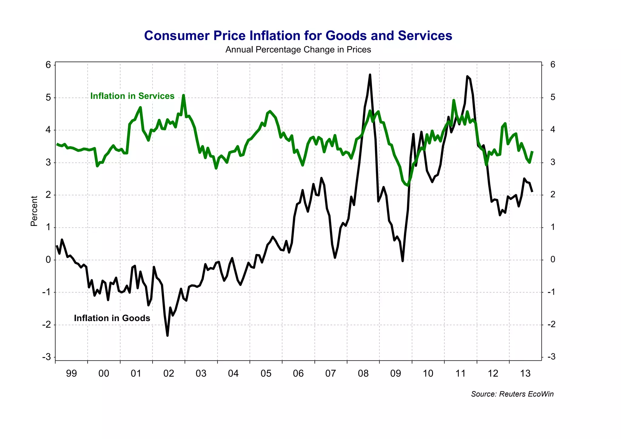 Inflation charts | PPT