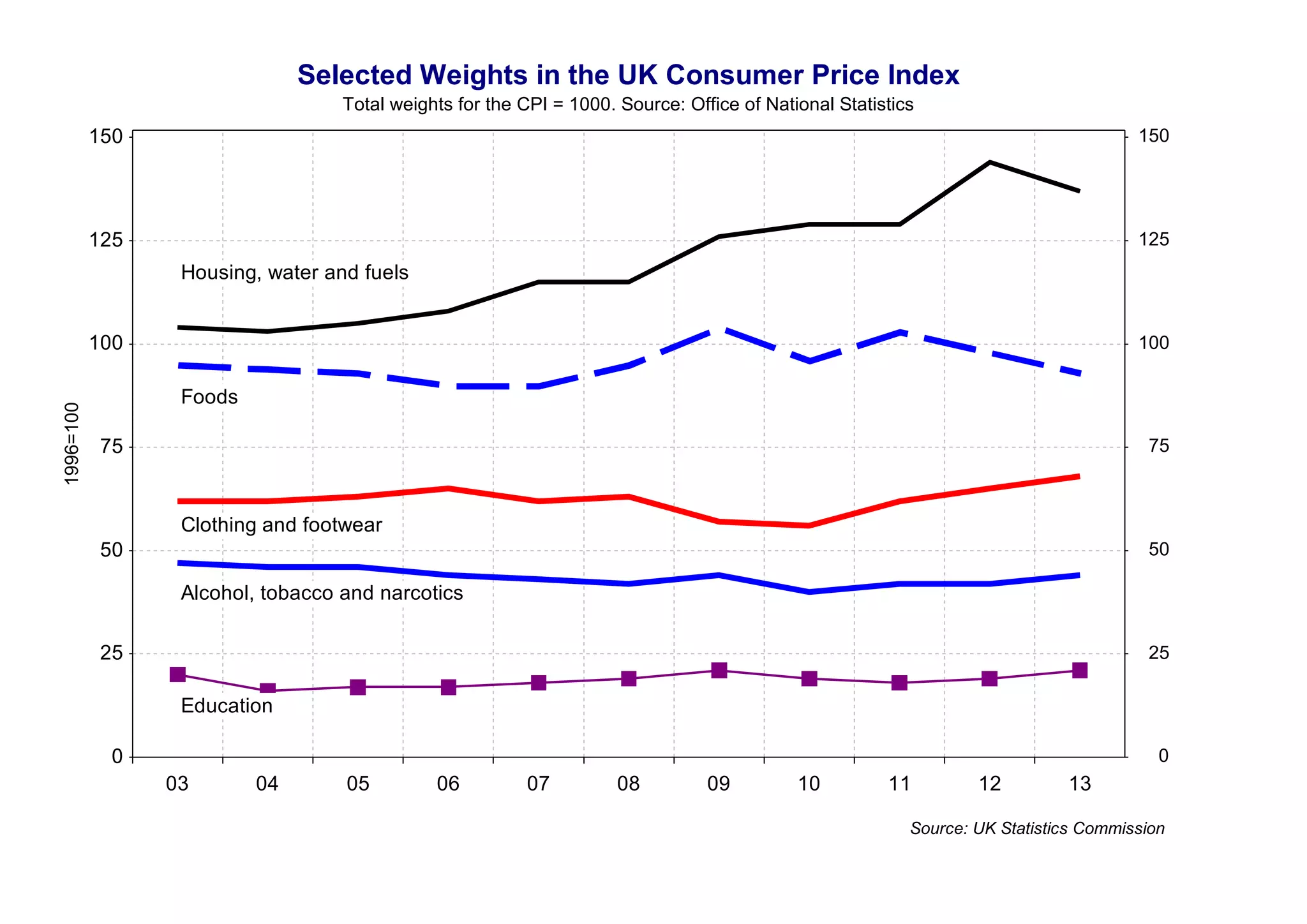 Inflation charts | PPT