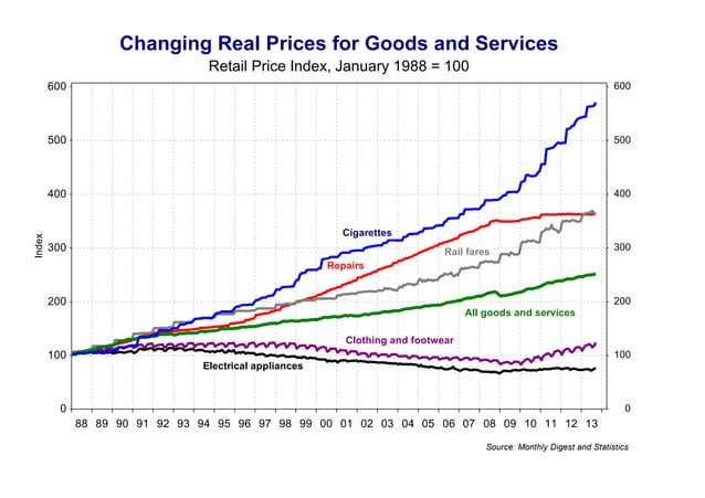 Inflation charts | PPT