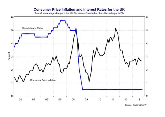 Inflation charts | PPT