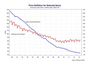 Inflation charts | PPT