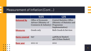 Inflation control | PPTX