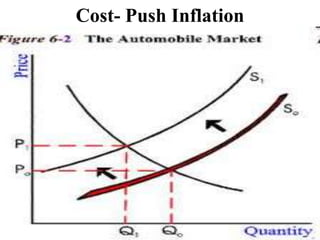 Inflation & deflation | PPTX