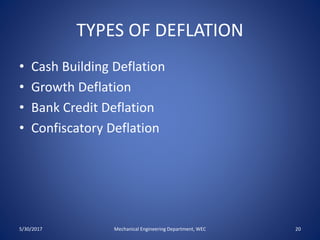 Inflation & deflation by M.Hamza | PPTX