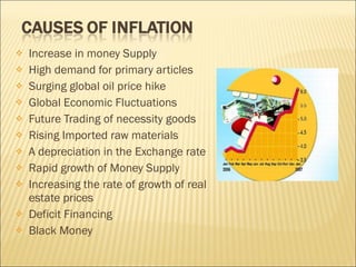 Inflation | PPT