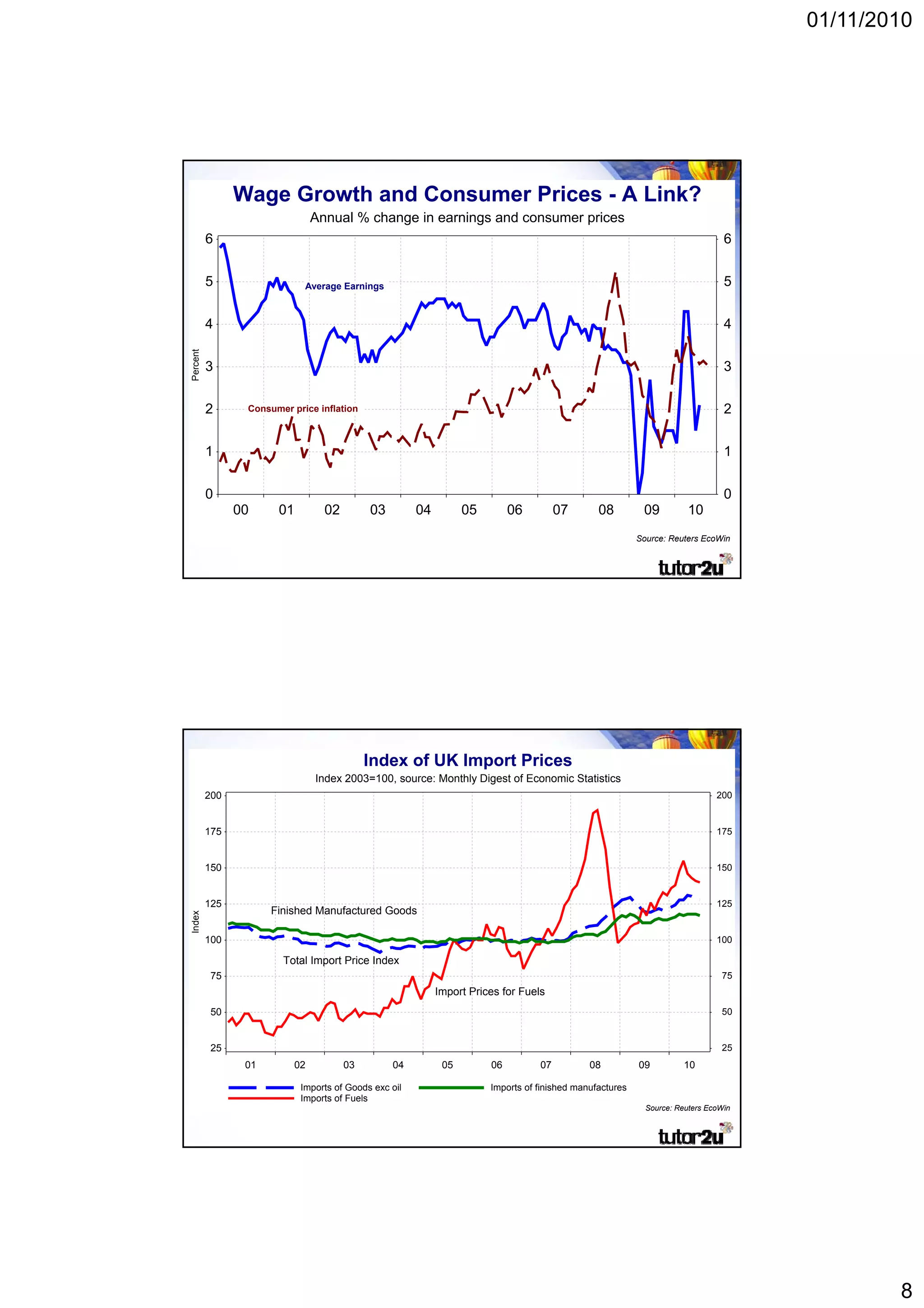 Inflation handout | PDF