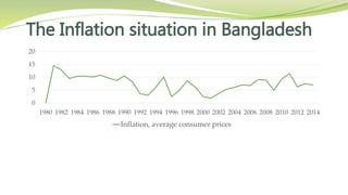 Inflation in bangladesh | PPTX