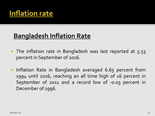 Inflation in bangladesh | PPTX
