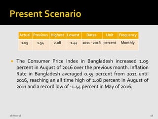 Inflation in bangladesh | PPTX
