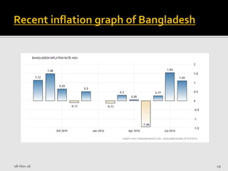 Inflation in bangladesh | PPTX
