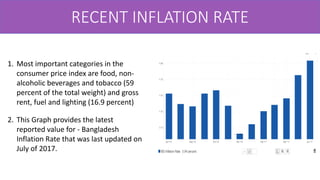 Inflation in Bangladesh | PPTX