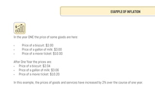 Inflation | Types and causes of inflation | PDF