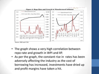 Inflation in india | PPTX