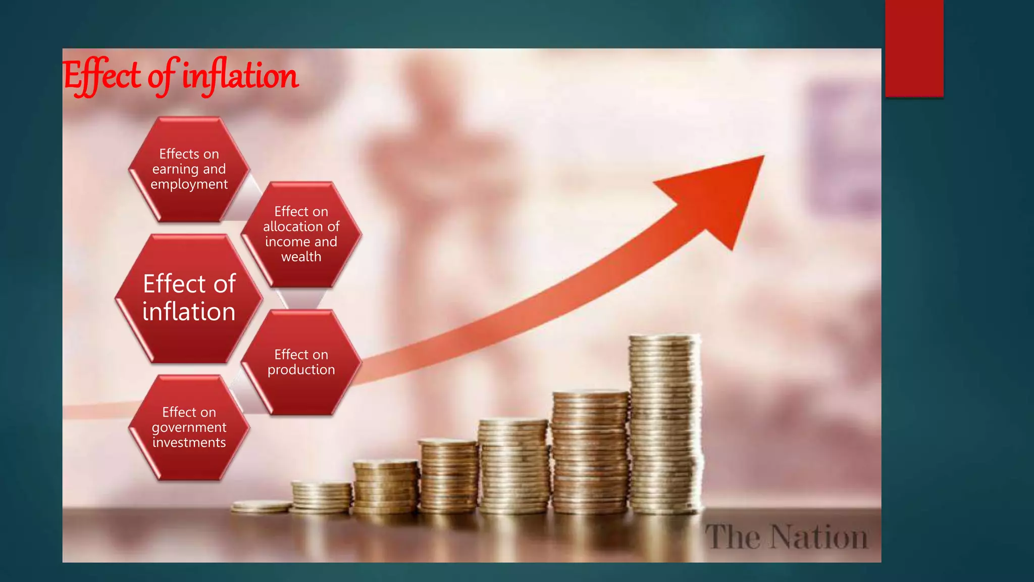 INFLATION IT PPT.pptx | Business Accounting & Finance | Business