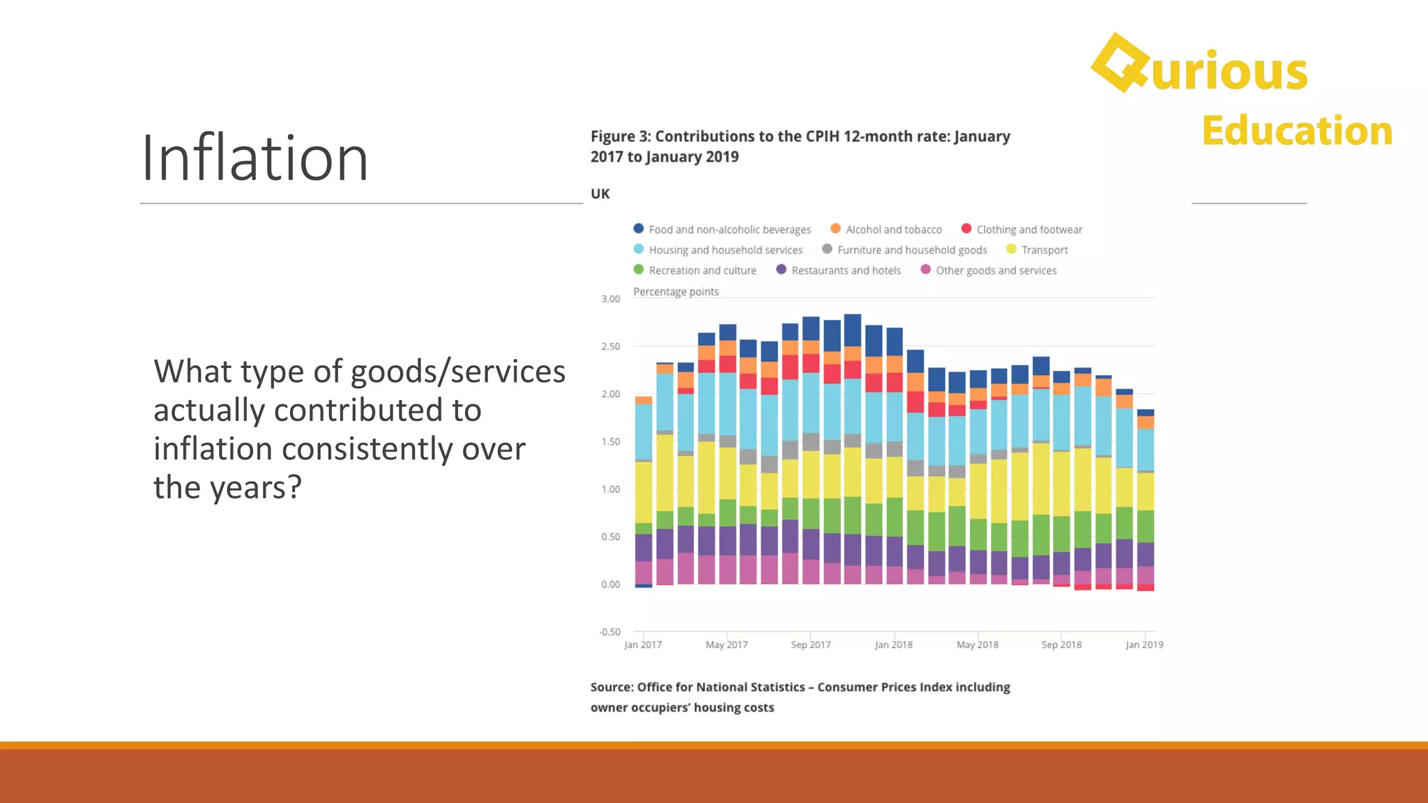 Inflation Notes - A-level & IB Economics | PDF