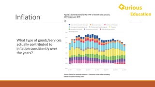 Inflation Notes - A-level & IB Economics | PDF