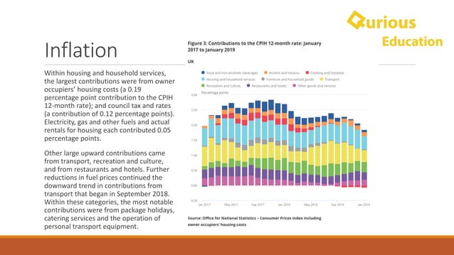 Inflation Notes - A-level & IB Economics | PDF