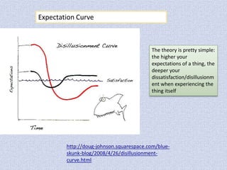 Inflation of expectations | PPT