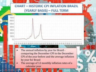 Inflation on brazil | PPTX