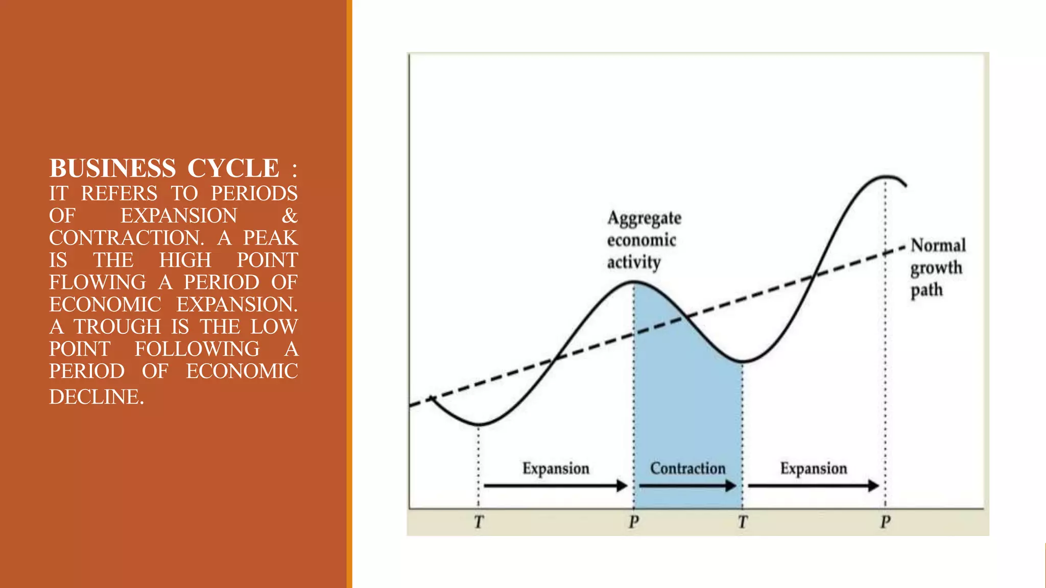 INFLATION OF BUSINESS CYCLE | PPTX | Economy | Business and Finance