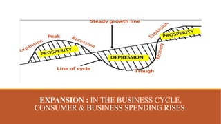 INFLATION OF BUSINESS CYCLE | PPTX