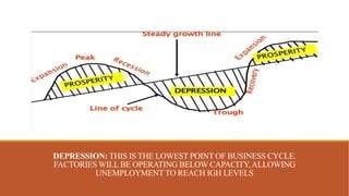 INFLATION OF BUSINESS CYCLE | PPTX | Economy | Business and Finance