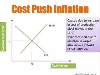 Inflation power point dineshbakshi | PPT