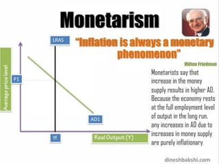 Inflation power point dineshbakshi | PPT