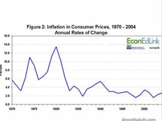 Inflation power point dineshbakshi | PPT