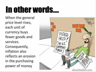 Inflation power point dineshbakshi | PPT