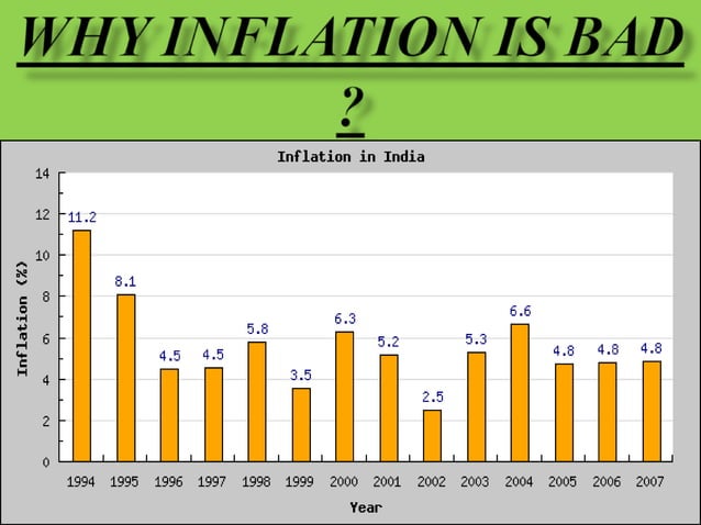 Inflation ppt | PPT