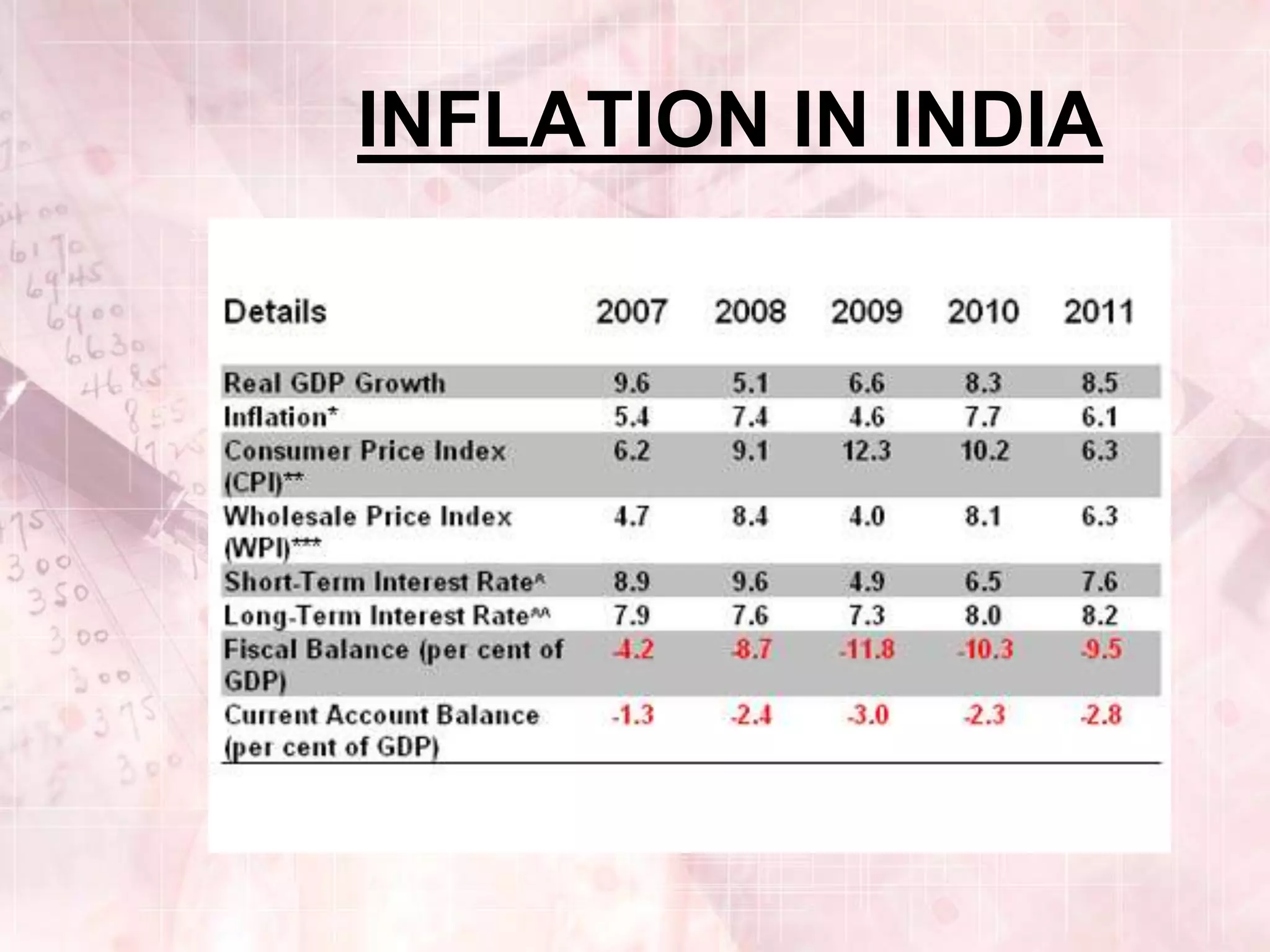 Inflation ppt | PPTX