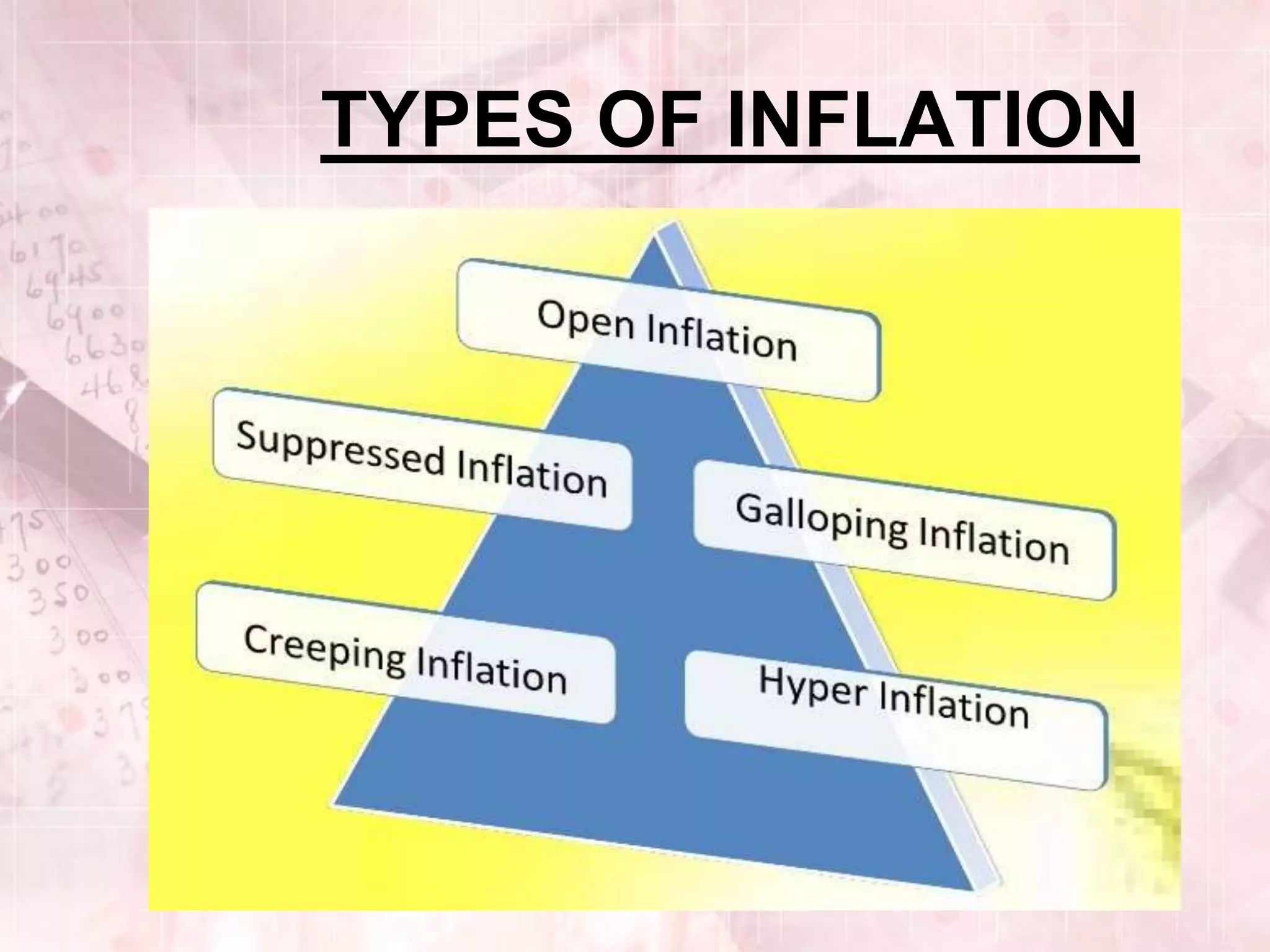 Inflation ppt | PPTX