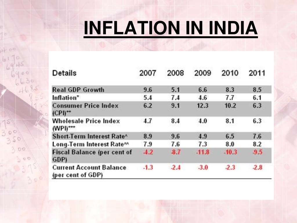 Inflation ppt