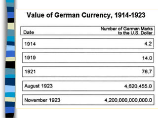 Inflation simulation and_european_depression | PPT