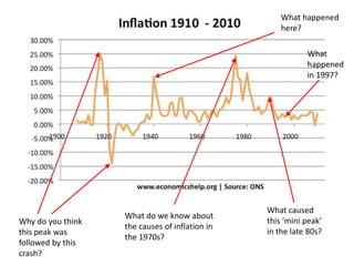 Inflation theory and reality | PPT