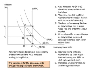Inflation theory and reality | PPT