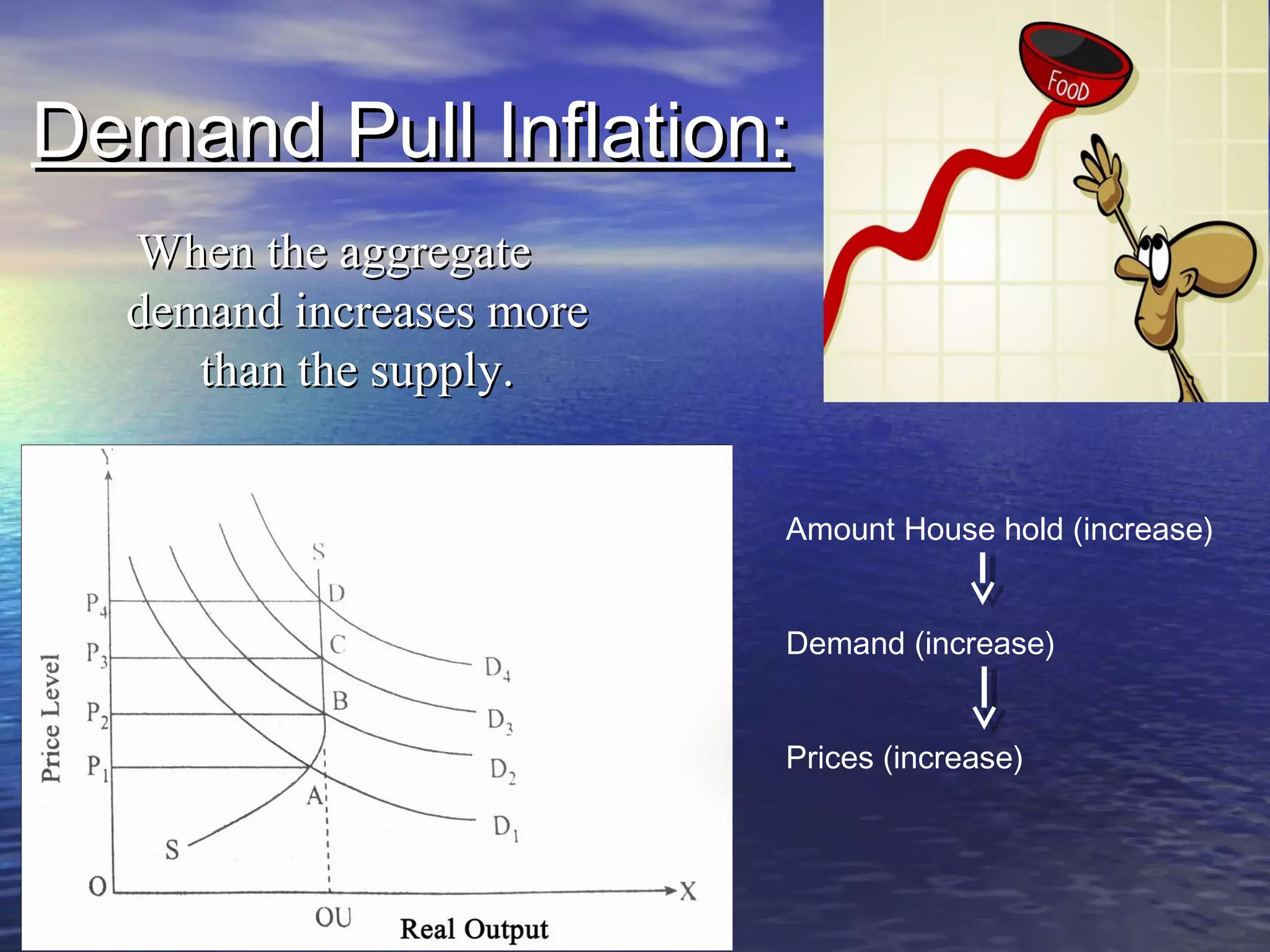 Inflation types and causes | PPT