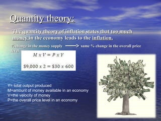 Inflation types and causes | PPT