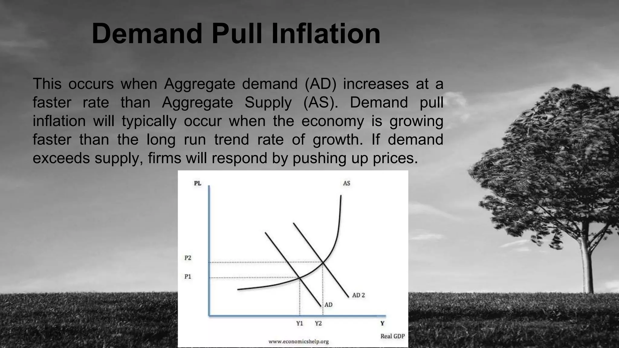 Inflation & Types of Inflation | PPTX
